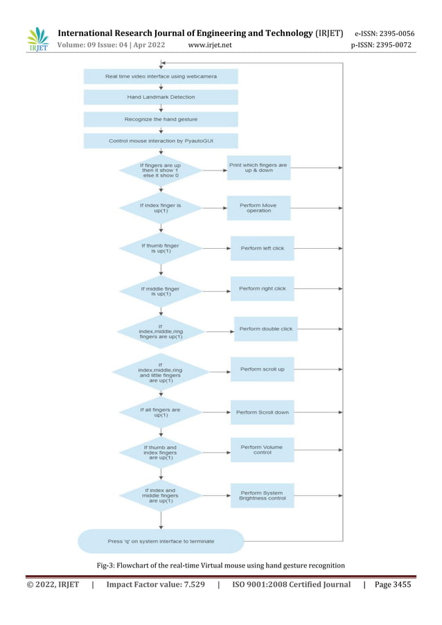 Virtual Mouse Using Hand Gesture Recognition | PDF