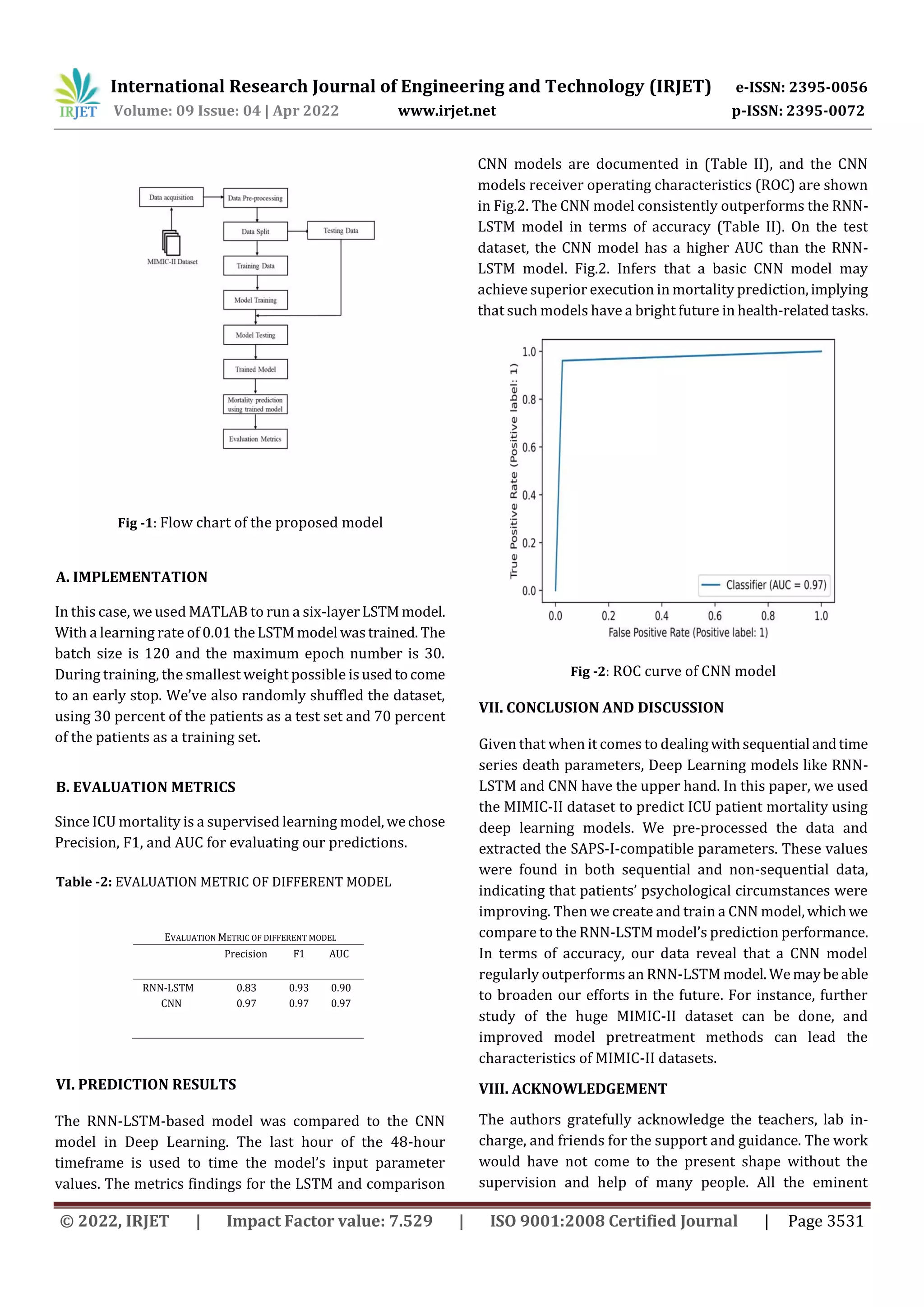 ICU MORTALITY PREDICTION | PDF