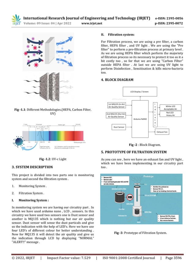 Arduino based Air Monitoring and Filtration System | PDF | Lung and ...