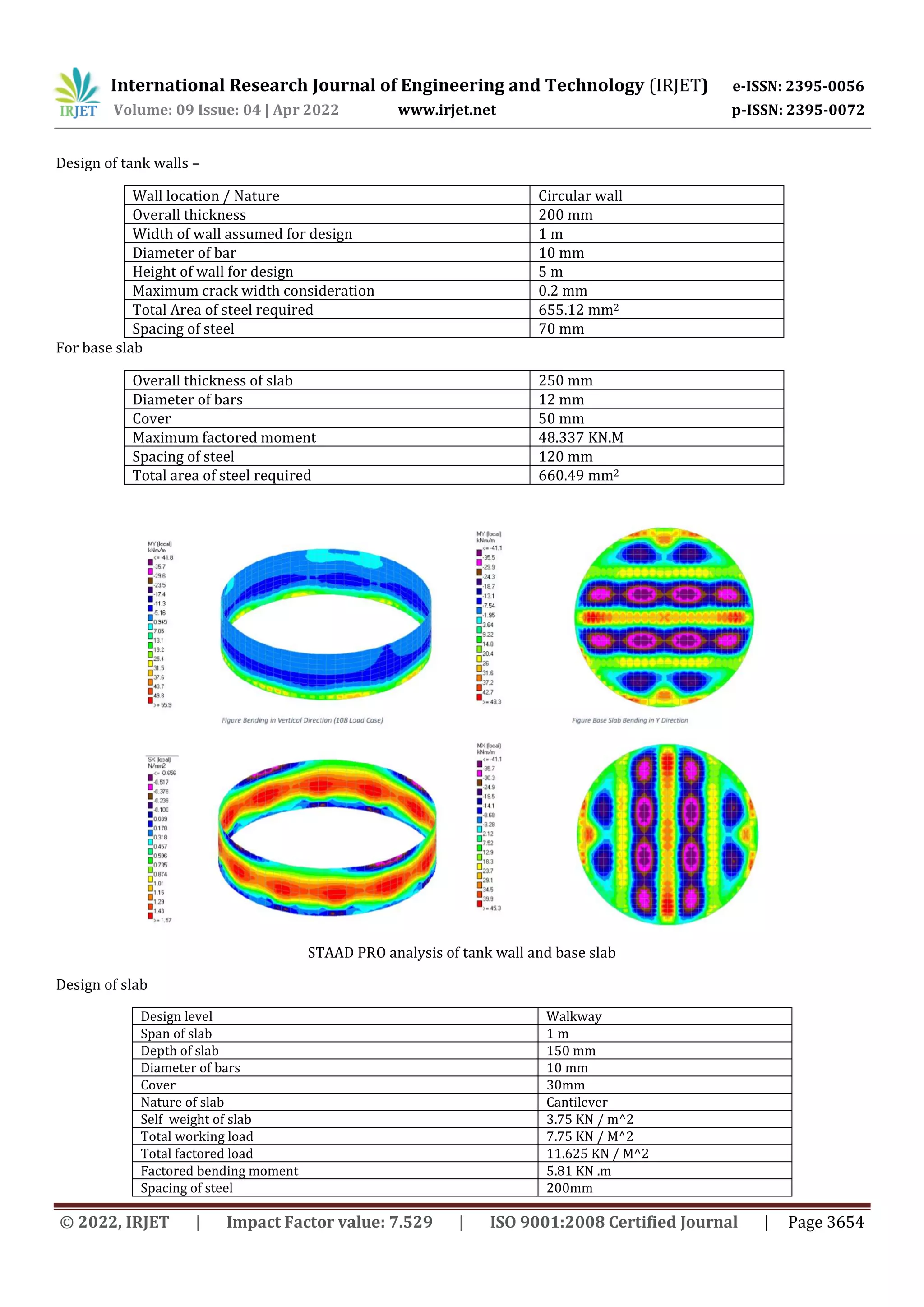 ANALYSIS AND DESIGN OF RCC OVERHEAD WATER TANK FOR TAMGAON USING IS ...