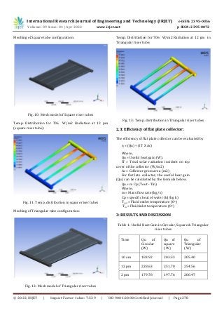 Title: Analyze the Effect of Various Shapes of Riser Tubes on Flat ...