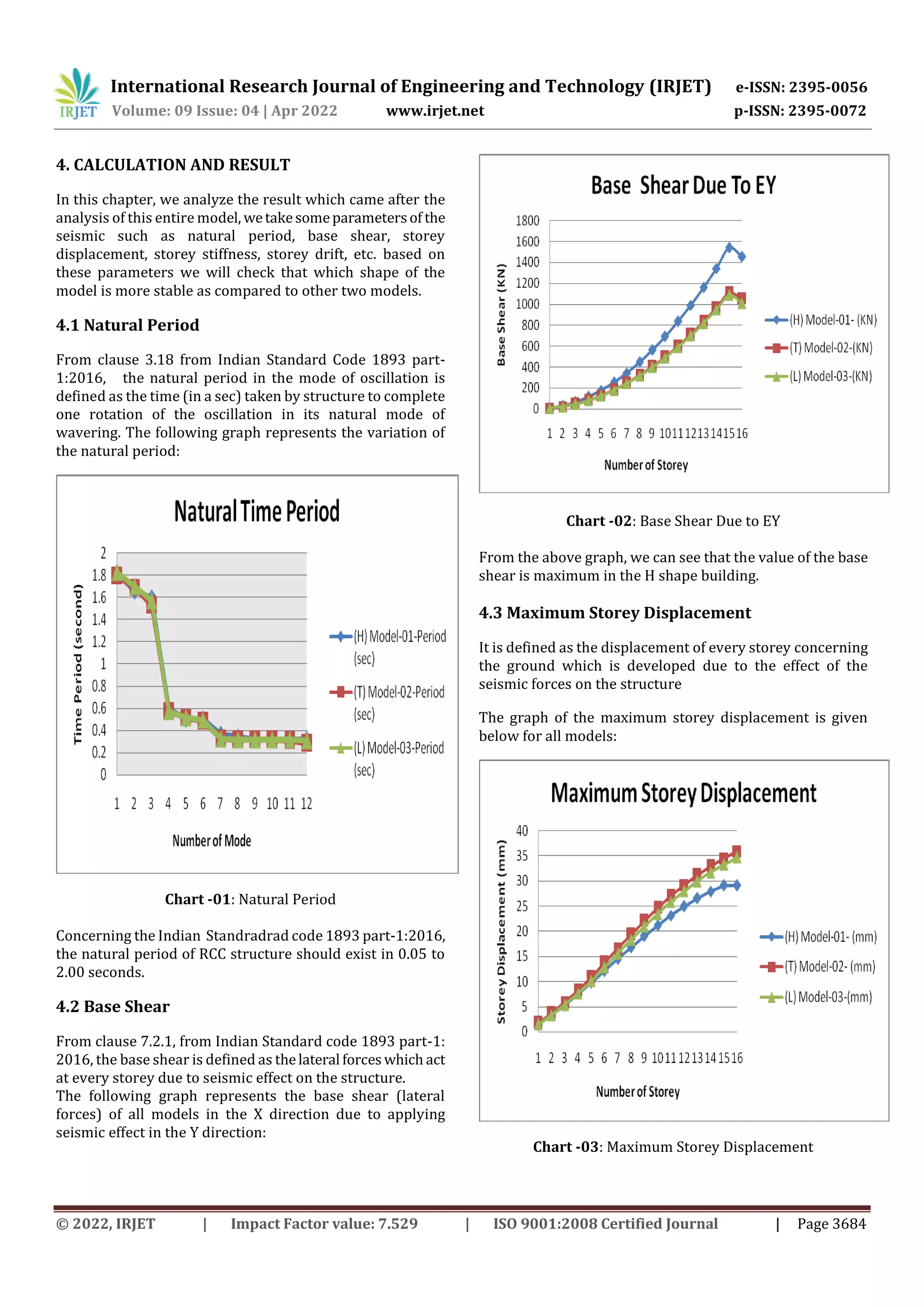 Comparative Study on Seismic Behavior of Different Shapes of RC ...