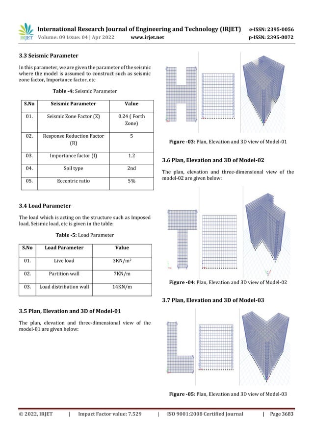Comparative Study on Seismic Behavior of Different Shapes of RC ...