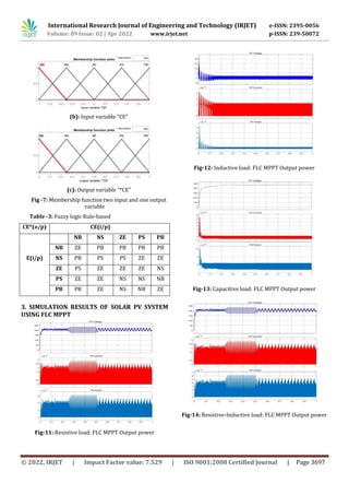 Solar Photovoltaic System using FLC MPPT Technique | PDF