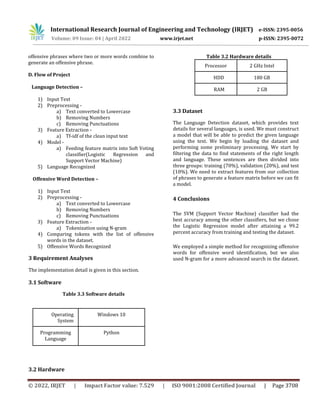 Language and Offensive Word Detection | PDF | Programming Languages | Computing