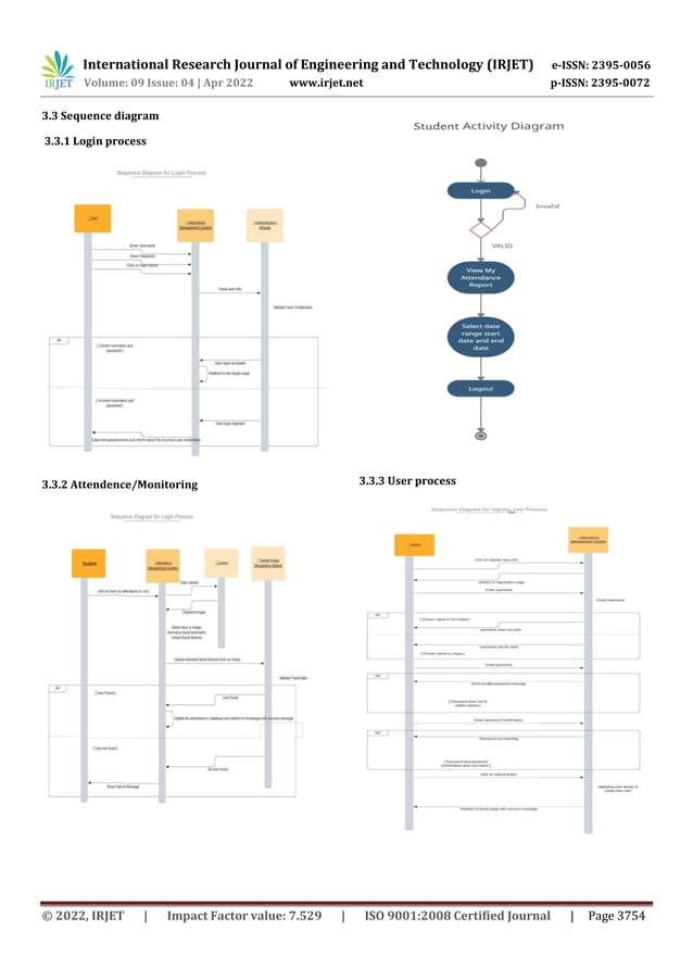 Automated Face Detection And Recognition Web Based Monitoring System Pdf
