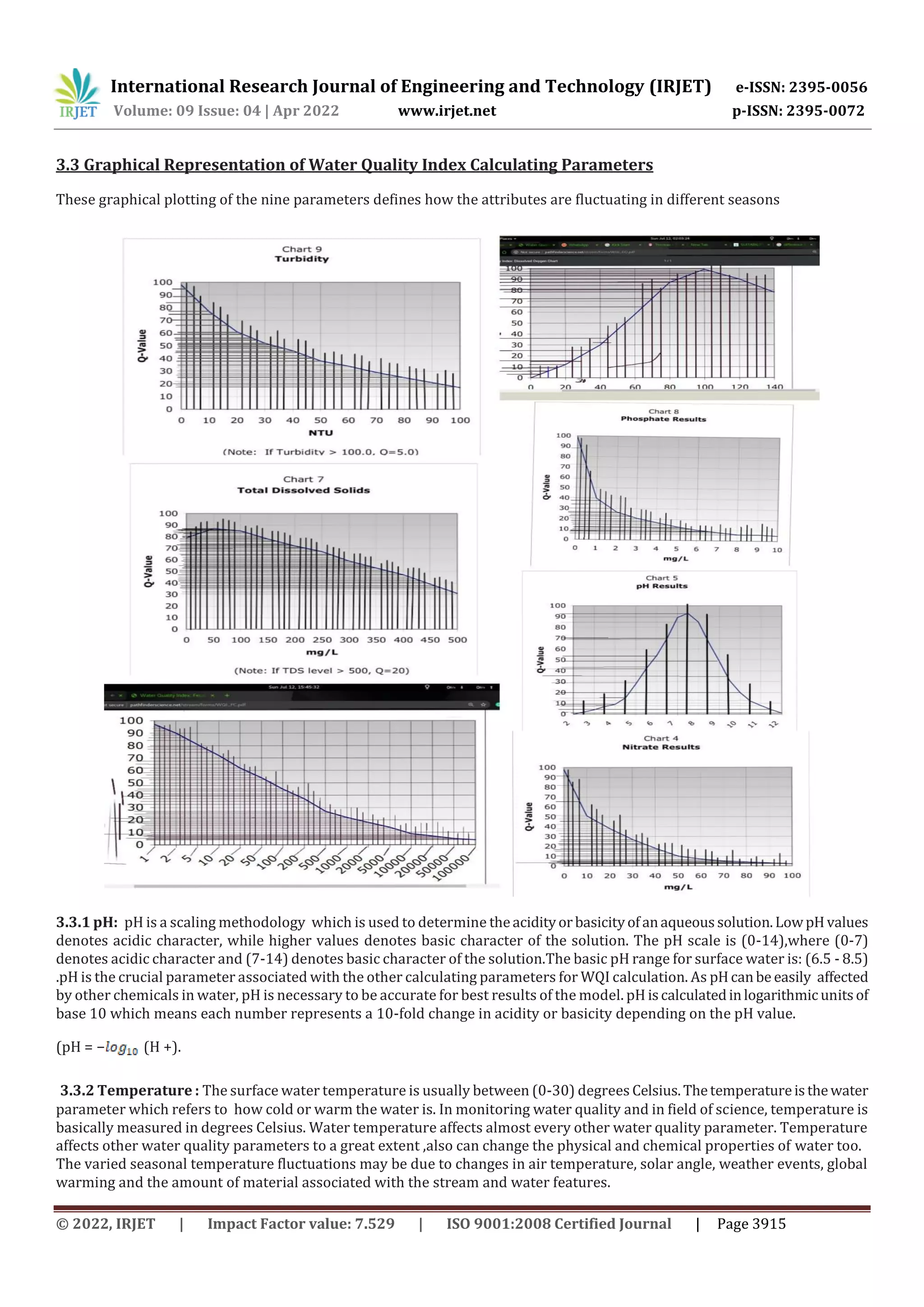 Water Quality Index Calculation of River Ganga using Decision Tree ...