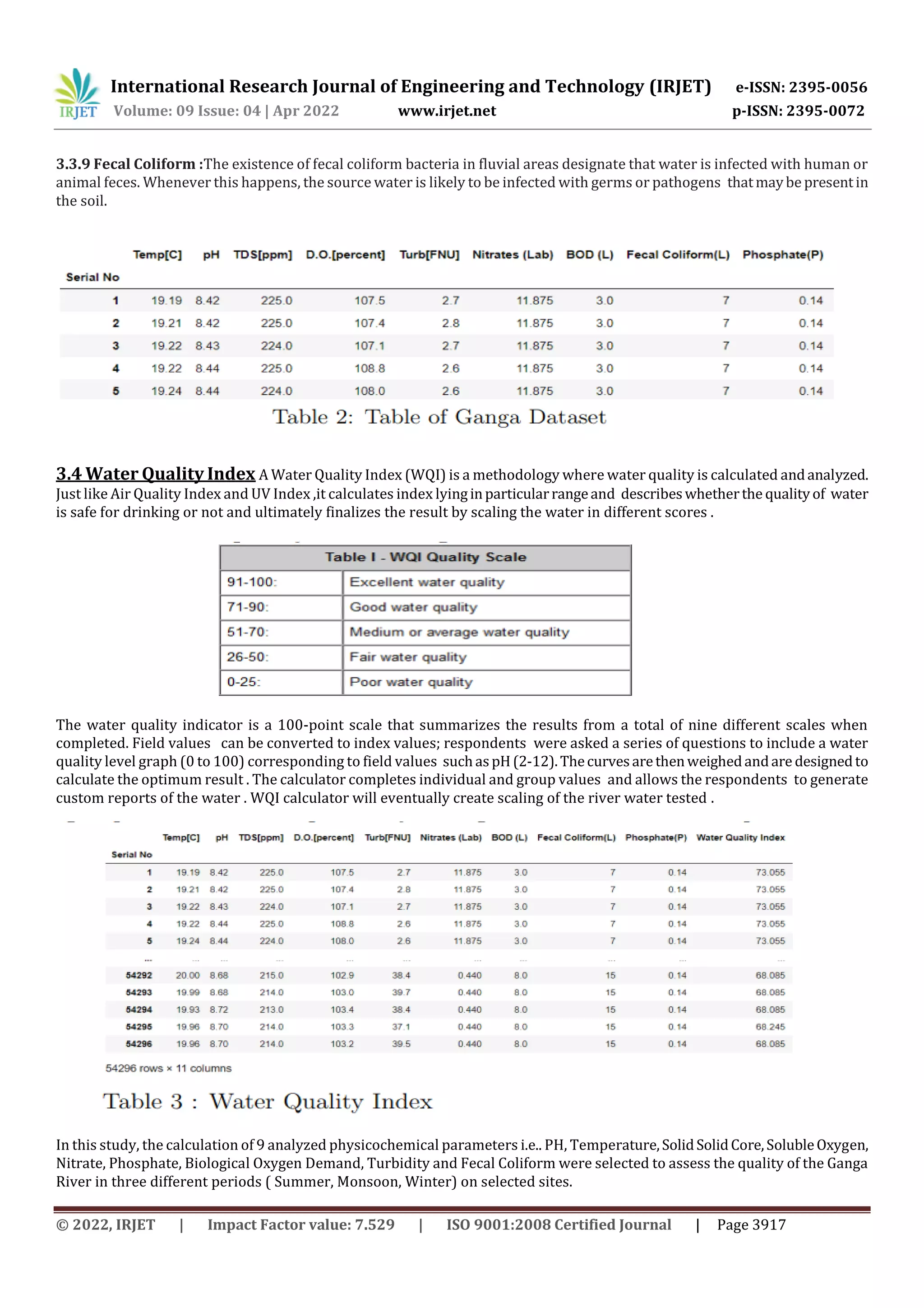 Water Quality Index Calculation of River Ganga using Decision Tree ...