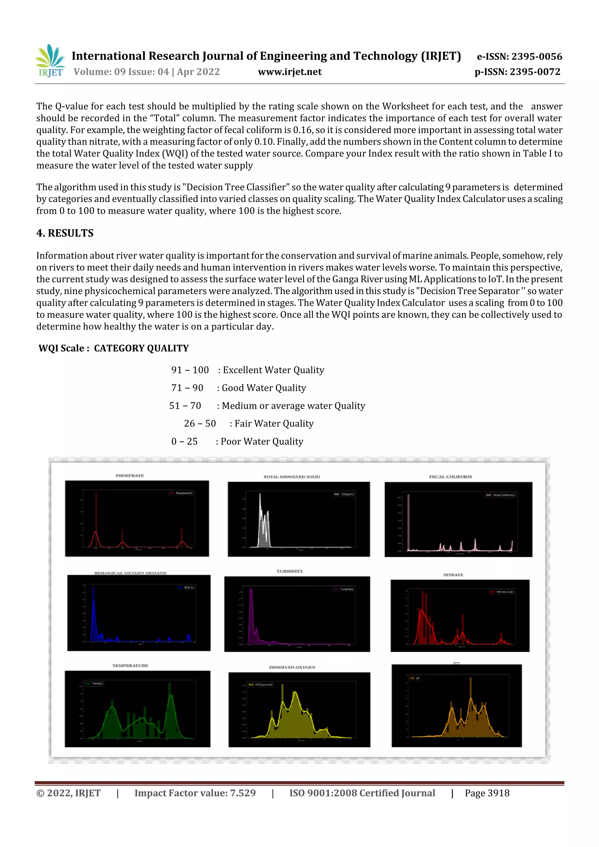 Water Quality Index Calculation of River Ganga using Decision Tree ...