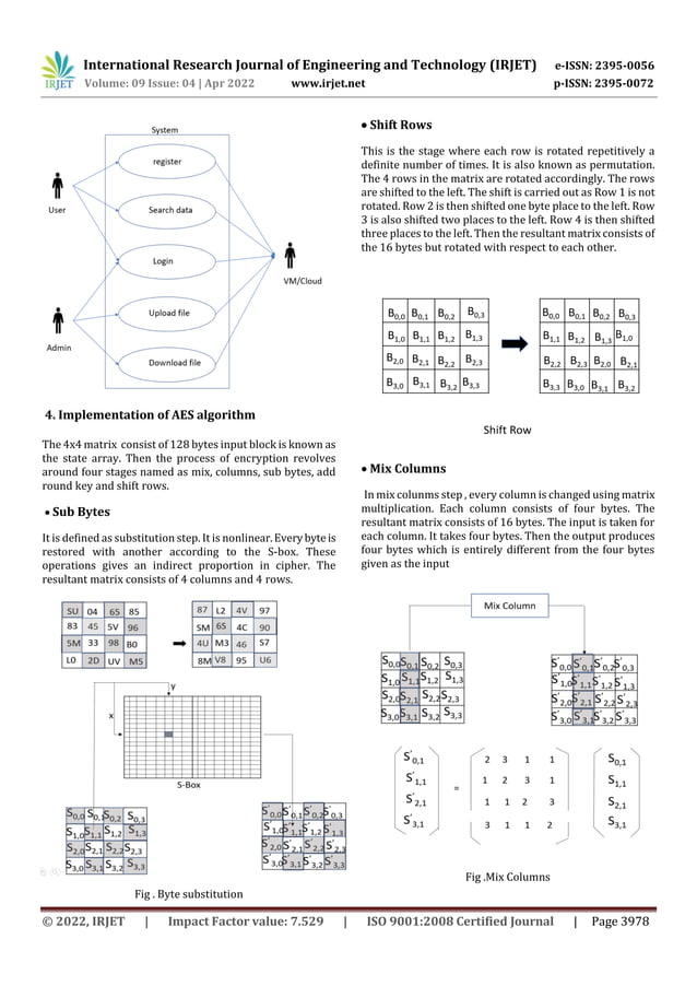 Detecting Password brute force attack and Protecting the cloud data ...