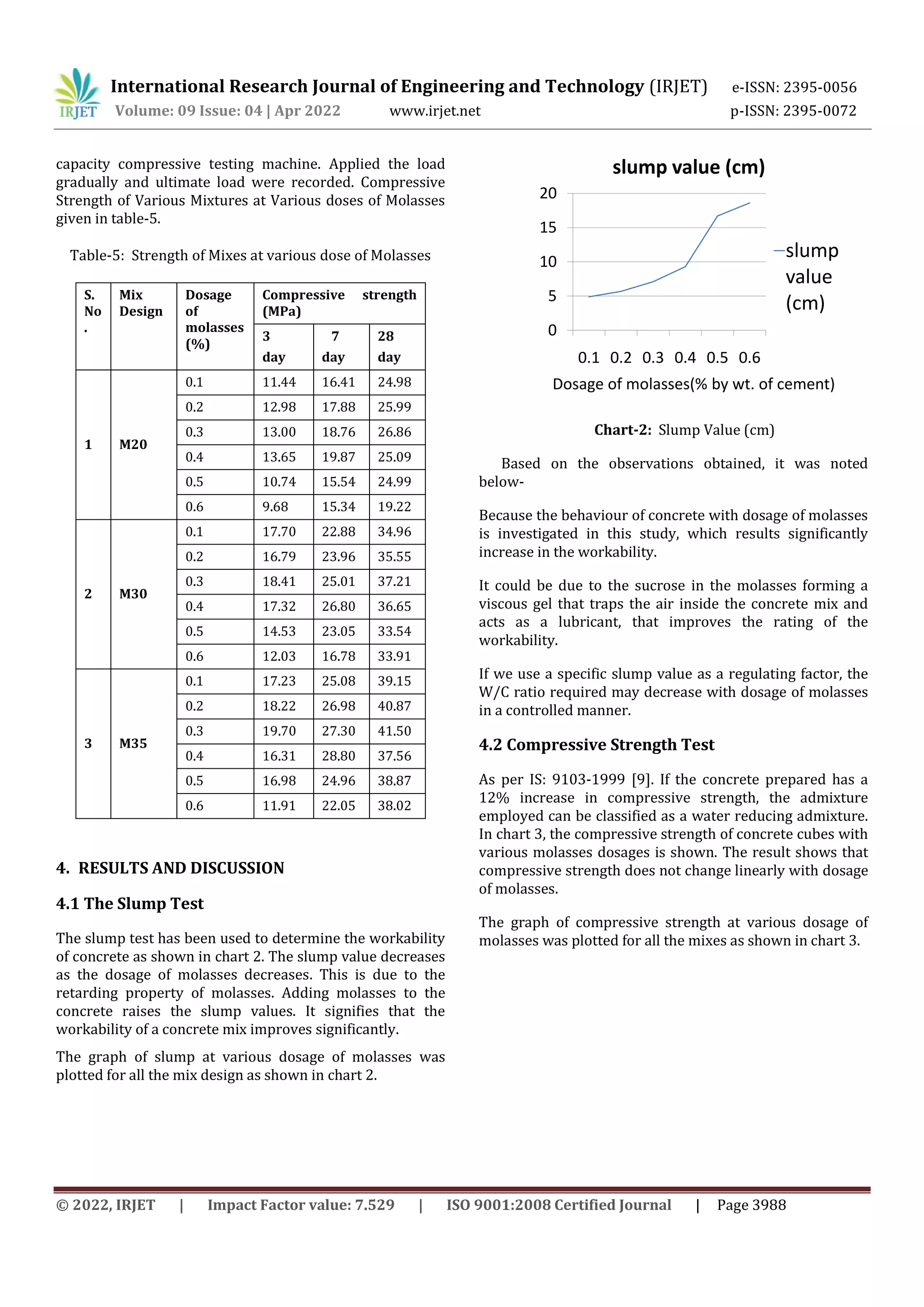 Effect of Addition of Sugarcane Molasses in Structural Concrete | PDF