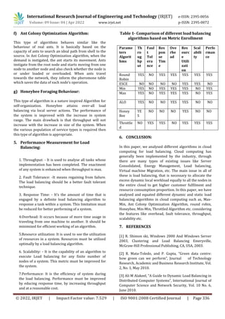 LOAD BALANCING IN CLOUD COMPUTING | PDF