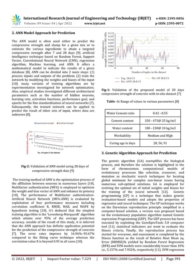A Review on Prediction of Compressive Strength and Slump by Using Different Machine Learning ...