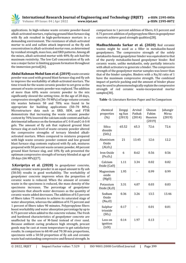 Experimental Study on Geopolymer Concrete Using Waste Ceramic Powder: A ...