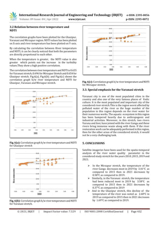 Monitoring NDTI-River Temperature relationship along the river ganga in the segments around ...