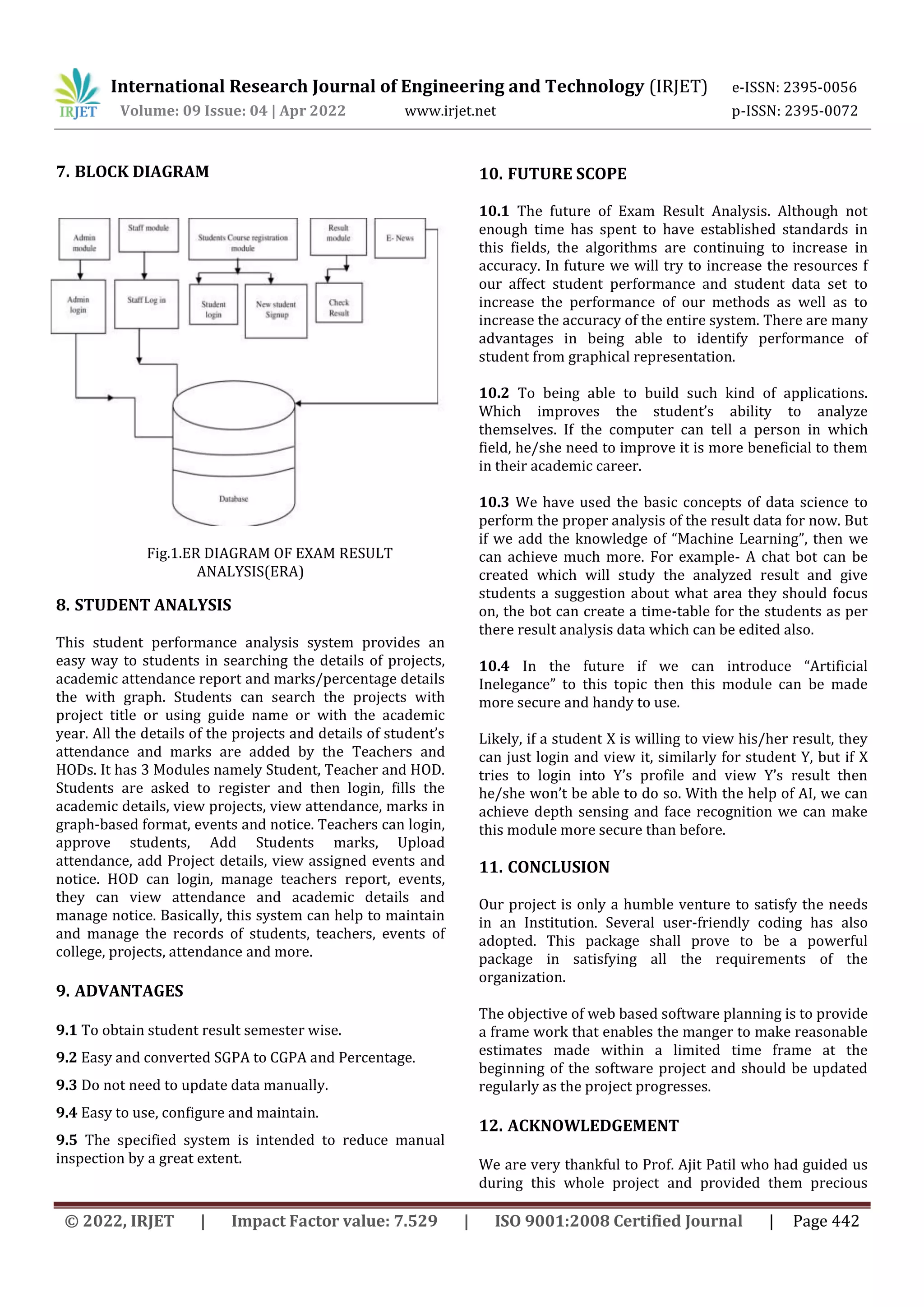 Exam Result Analysis | PDF