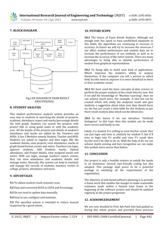 Exam Result Analysis | PDF