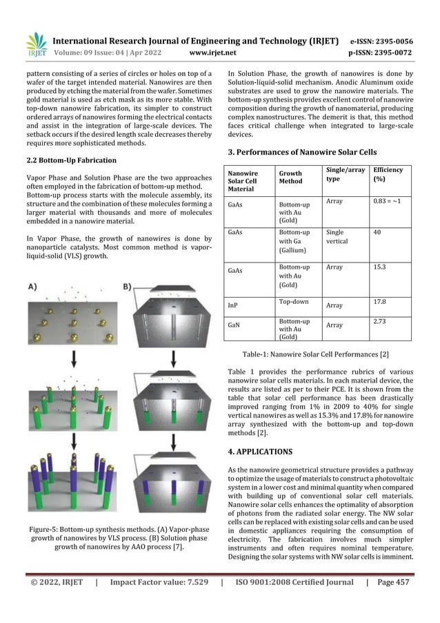 Nanowire Solar Cells: A New Era of Photovoltaic Technology | PDF