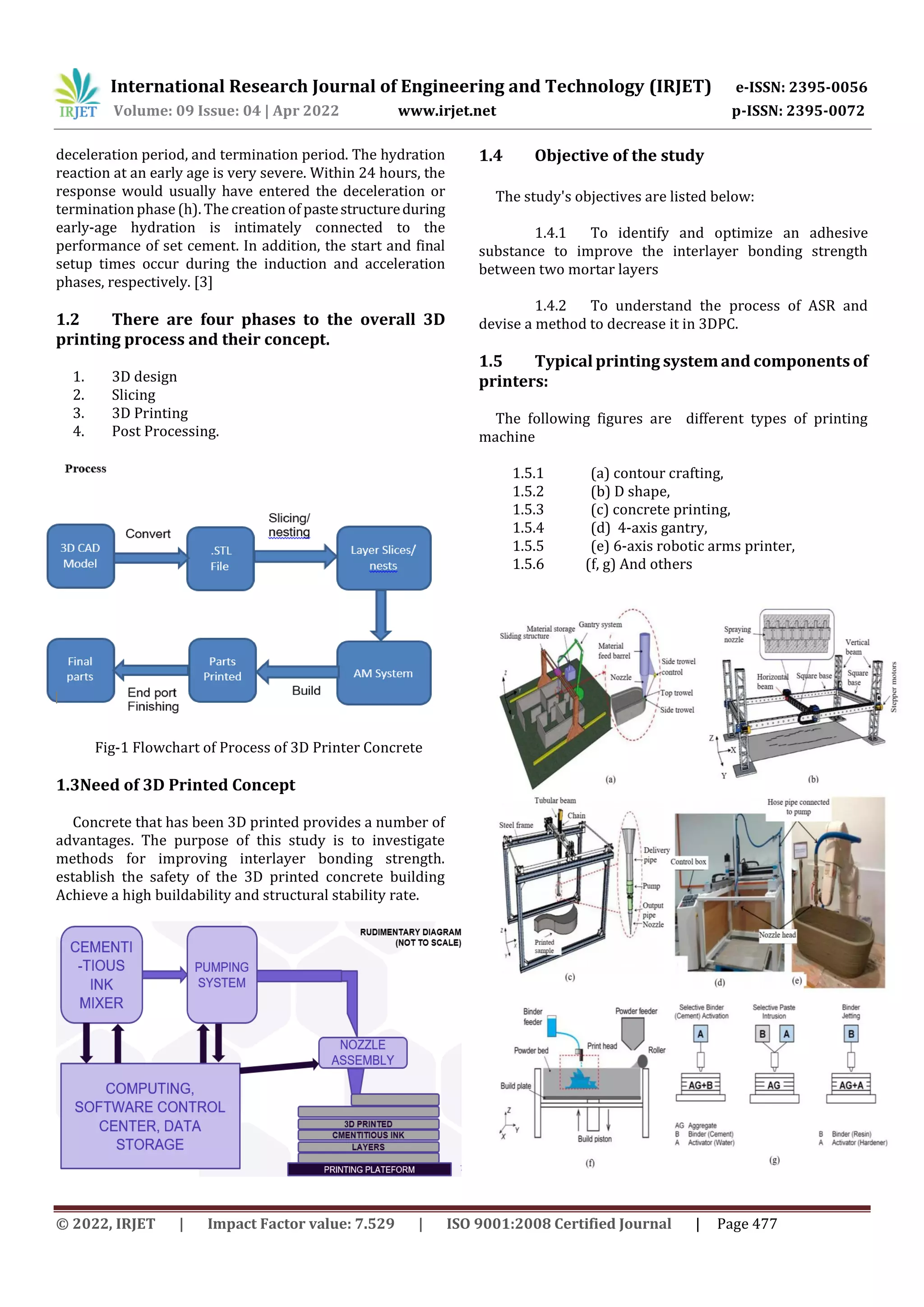 Experimental Investigation on Interlayer Bonding Strength of 3D Printed Concrete: A Review | PDF