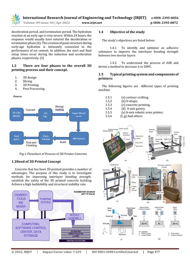 Experimental Investigation on Interlayer Bonding Strength of 3D Printed ...