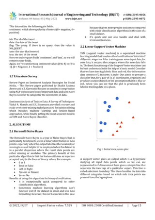 Review on Sentiment Analysis on Customer Reviews | PDF