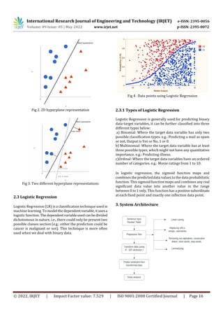 Review on Sentiment Analysis on Customer Reviews | PDF