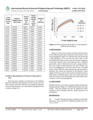 Fail Safe Design of an Aircraft Stiffened Panel by Stress Intensity ...