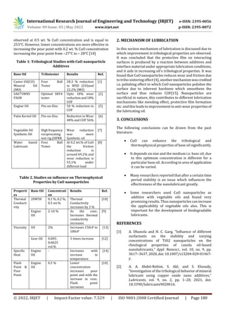Effect of CuO nanoparticles on Tribological Properties of Lubricating Oil | PDF