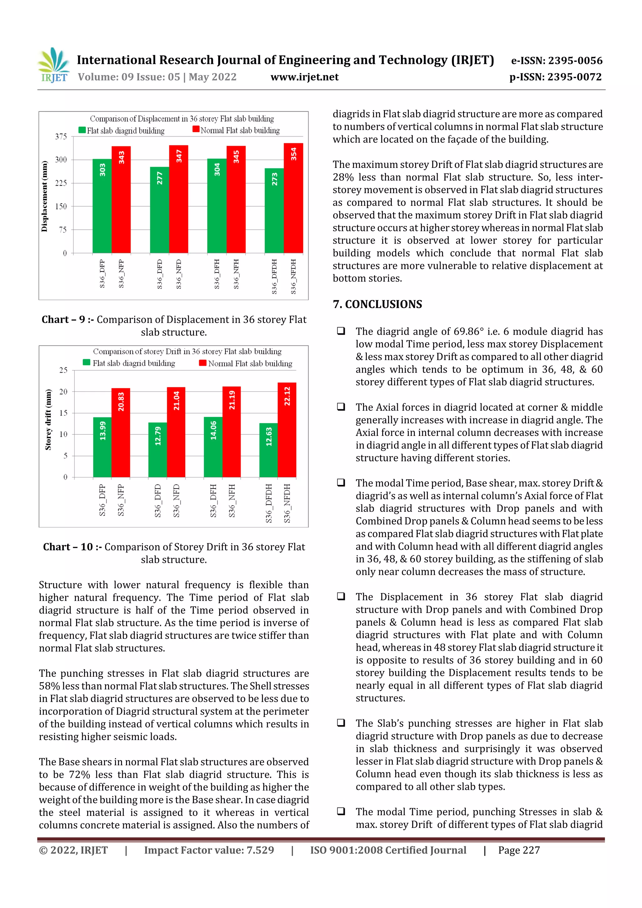 A Parametric Study on Seismic Response of Flat Slab Diagrid Structure ...