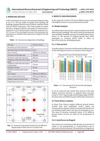 A Parametric Study on Seismic Response of Flat Slab Diagrid Structure | PDF