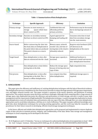 Analysis on Deduplication Techniques for Storage of Data in Cloud | PDF
