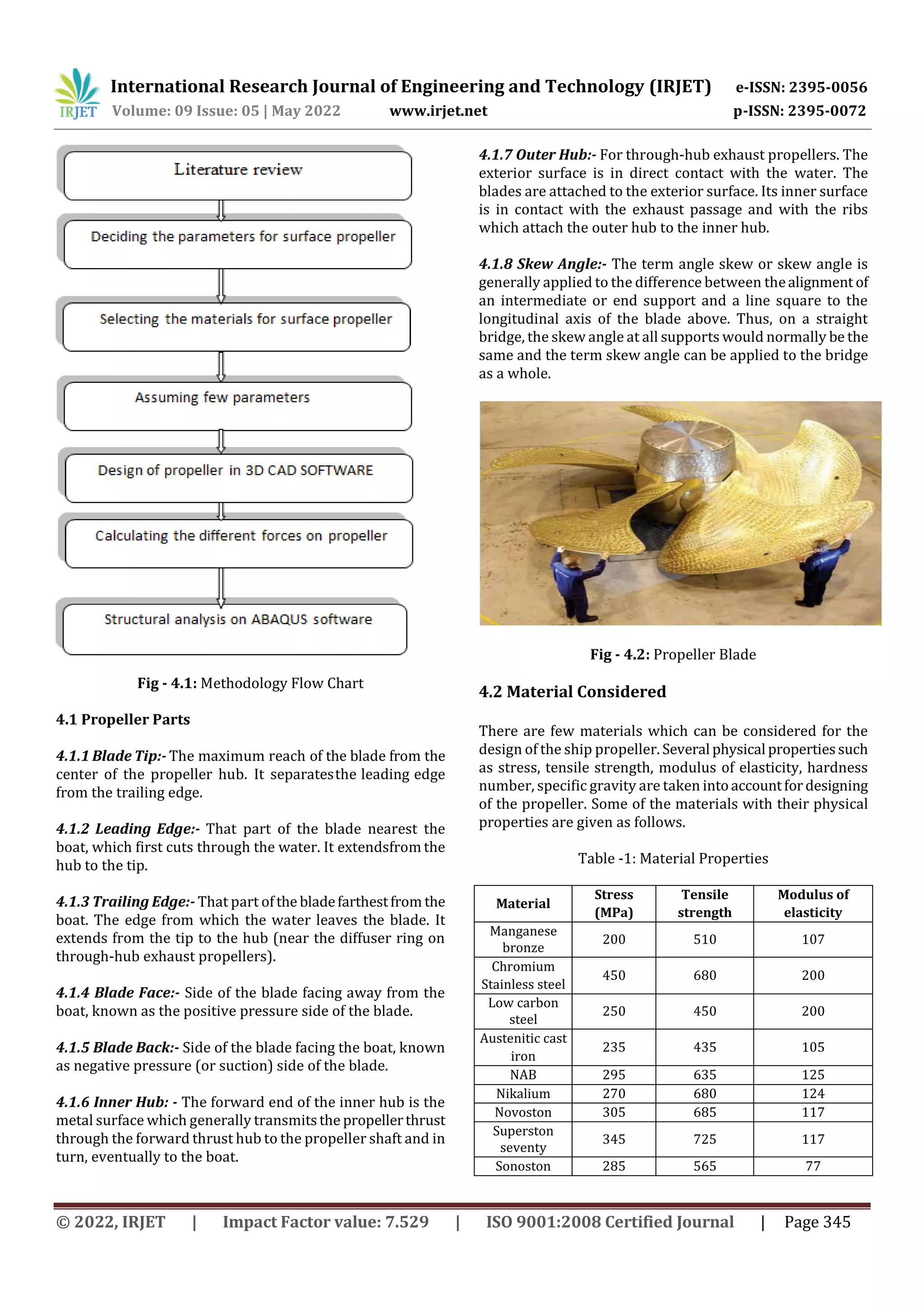 CAE ANALYSIS – PROPELLER BLADE | PDF
