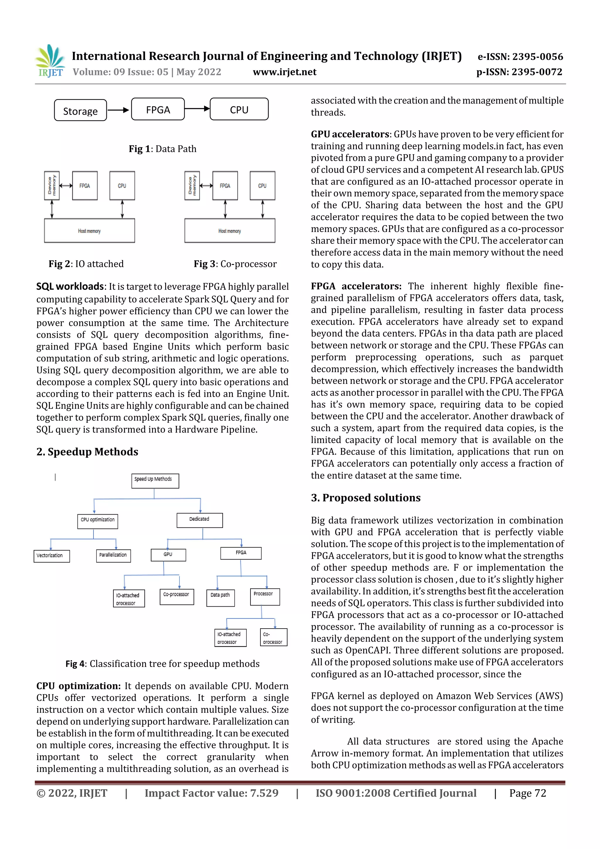 Challenges and Opportunities of FPGA Acceleration in Big Data | PDF