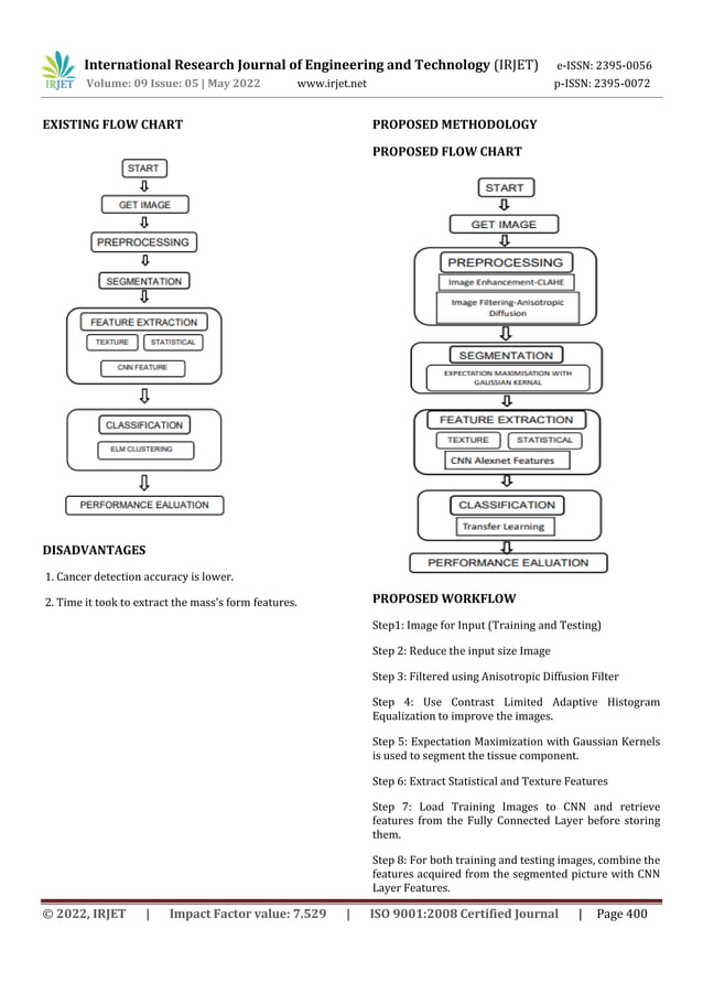 Breast Cancer Detection Using Machine Learning Pdf
