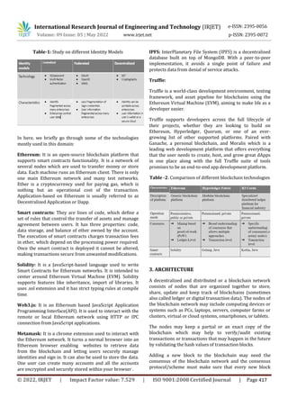 Identity Management using Blockchain Technology | PDF