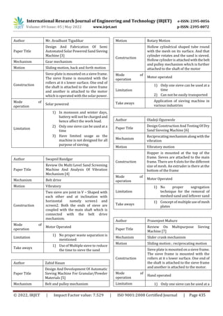 Review on Design and Fabrication of Multi-Sieve Sand Sieving Machine ...