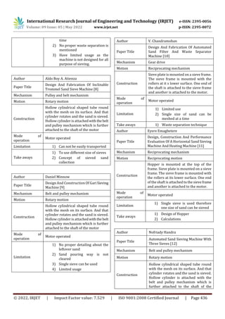 Review on Design and Fabrication of Multi-Sieve Sand Sieving Machine ...