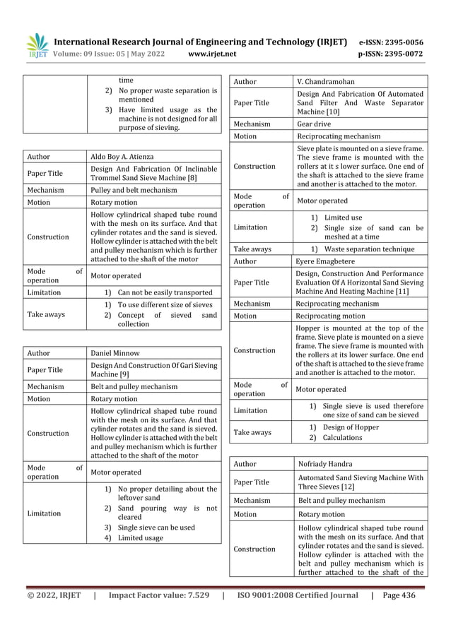 Review on Design and Fabrication of Multi-Sieve Sand Sieving Machine ...