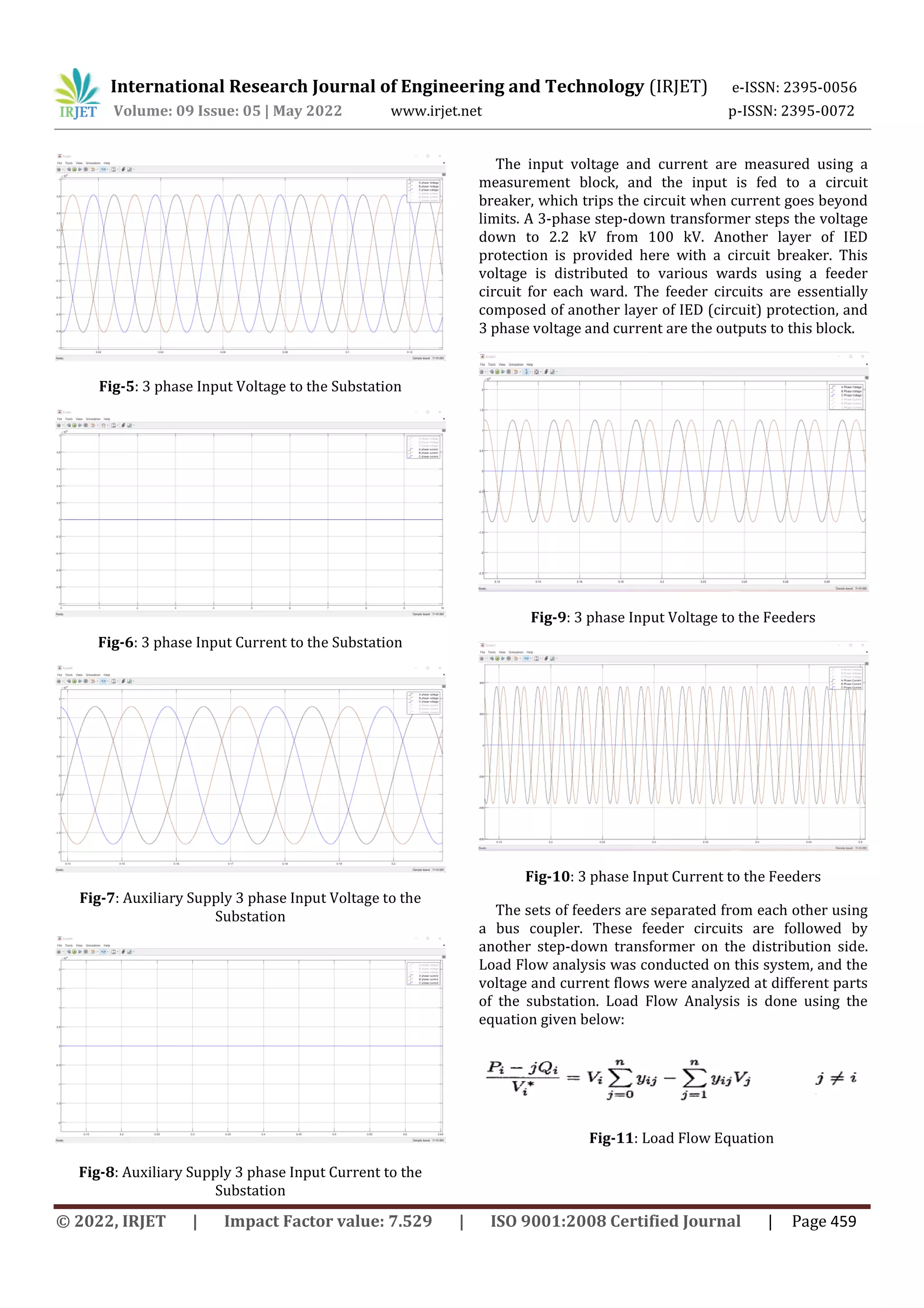 A Review of Cybersecurity in Power Substations | PDF