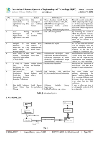 A COMPREHENSIVE SURVEY ON AGRICULTURE ADVISORY SYSTEM | PDF