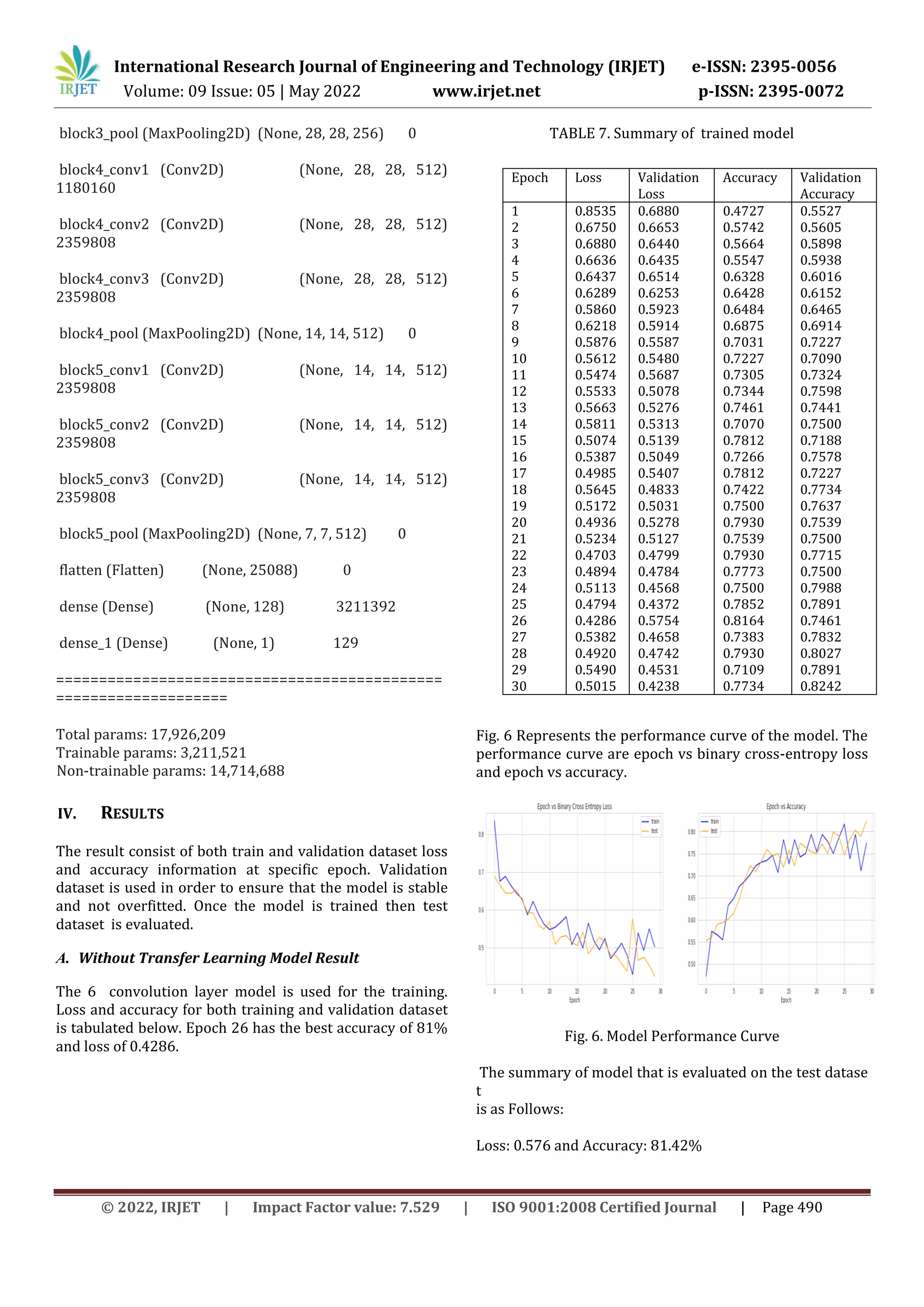 Brain Tumor Detection From Mri Image Using Deep Learning Pdf