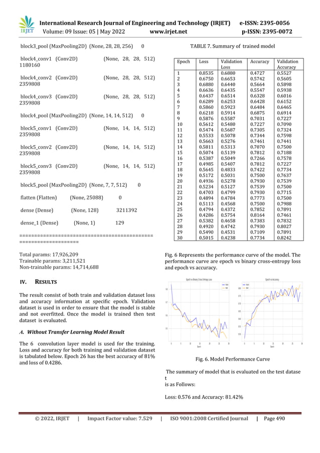 Brain Tumor Detection From MRI Image Using Deep Learning | PDF