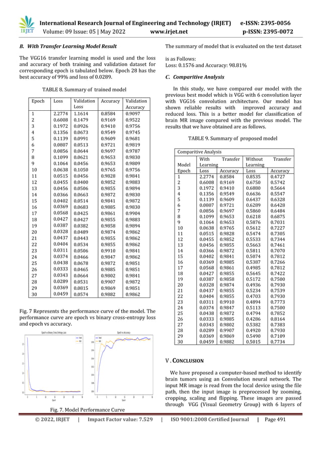 Brain Tumor Detection From Mri Image Using Deep Learning Pdf