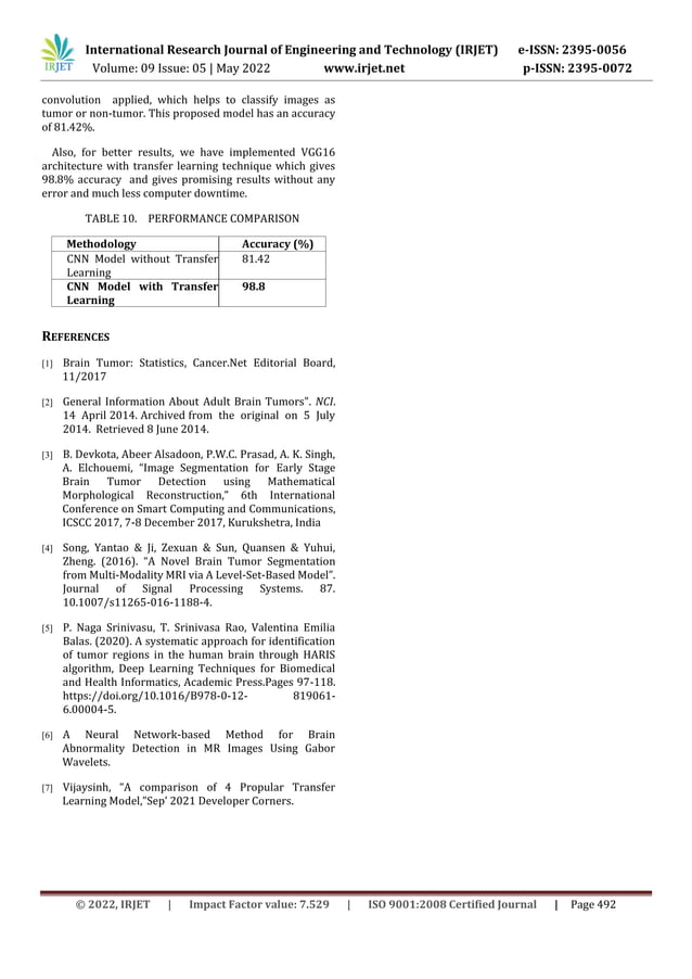 Brain Tumor Detection From Mri Image Using Deep Learning Pdf
