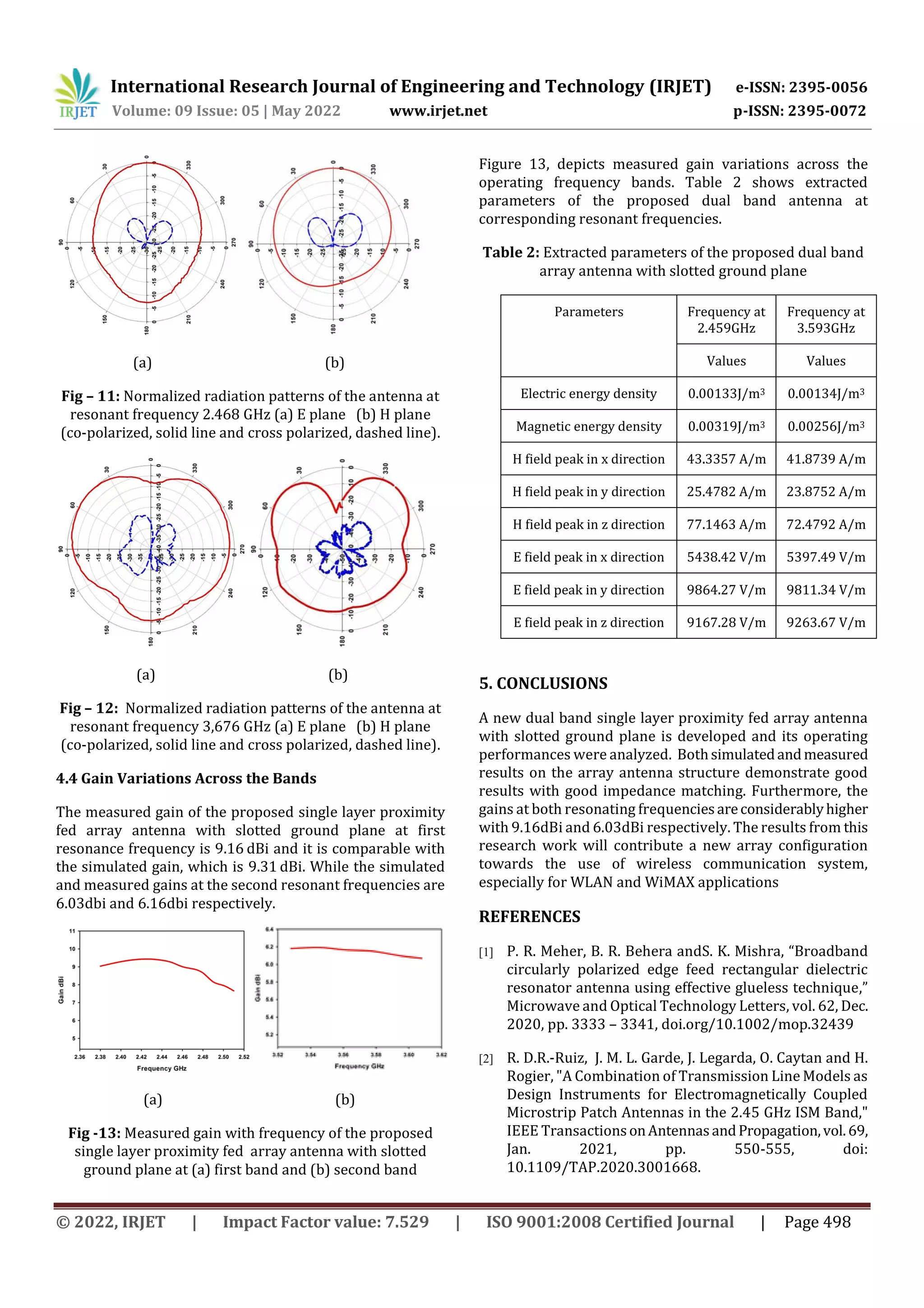 Parametric Analysis and Design Optimization Investigation of a Single Layer Proximity Fed Array ...