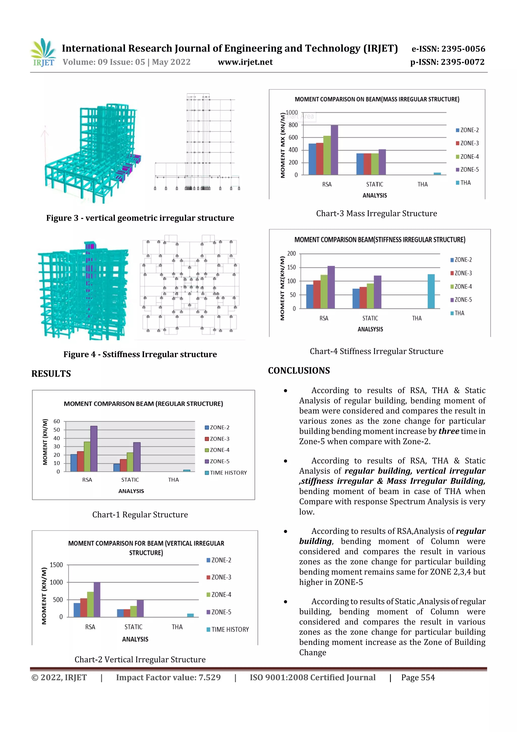 Ductility based seismic analysis of irregular RCC framed structure by using STAAD Pro. | PDF