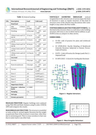 Ductility based seismic analysis of irregular RCC framed structure by ...