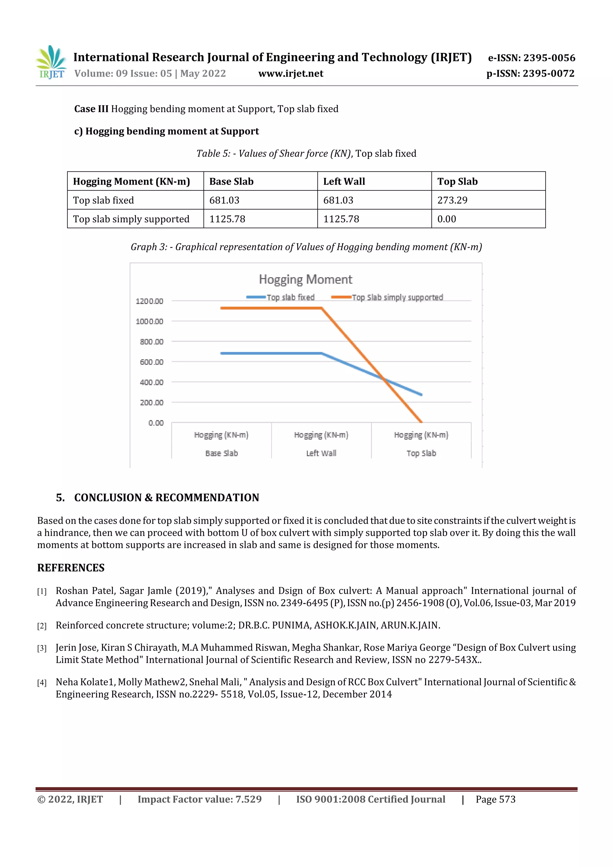 A Research paper on Analysis and Design of Precast Box Culvert with ...