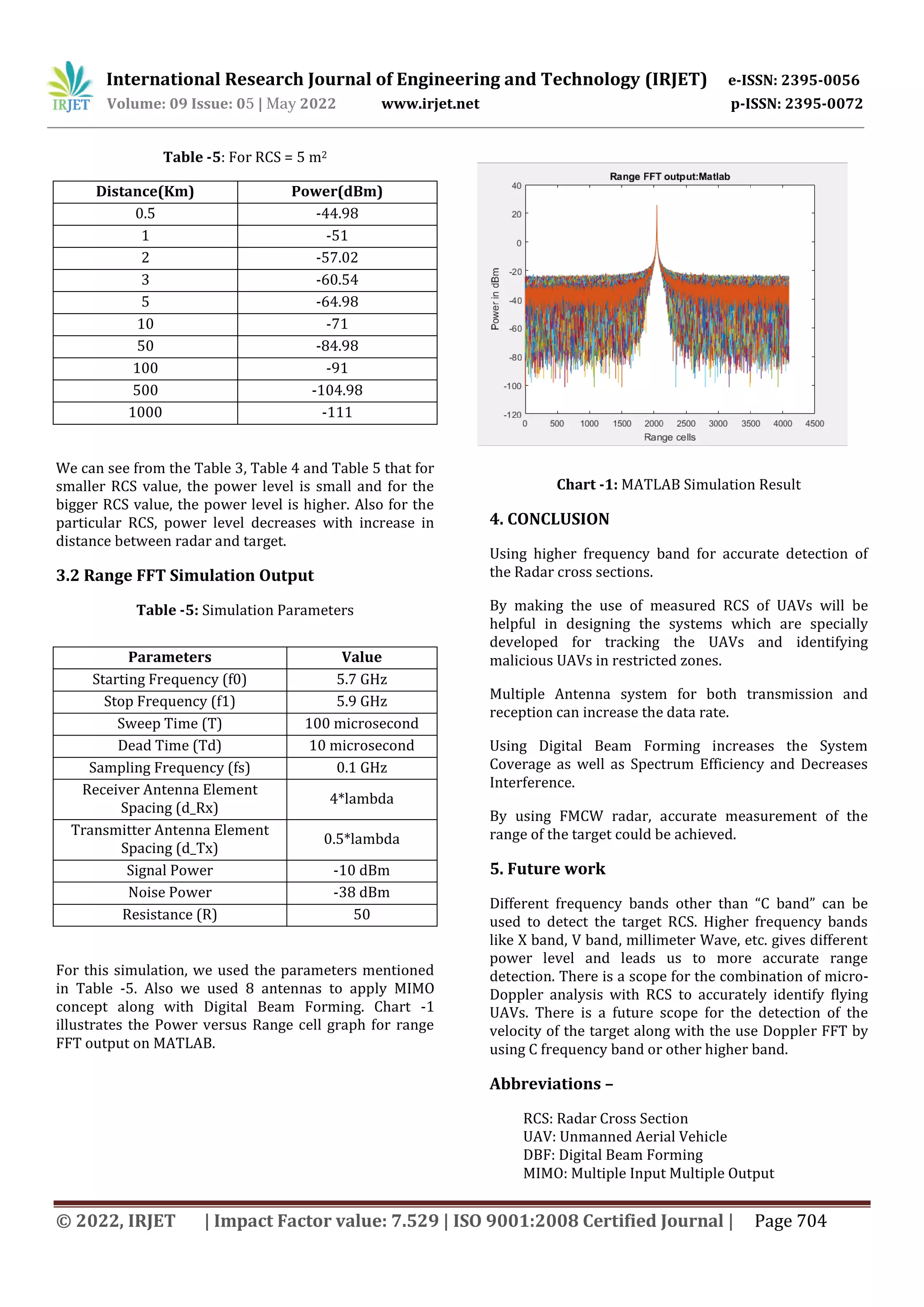 A Review on Identification of RADAR Range for the Target by using C Band | PDF