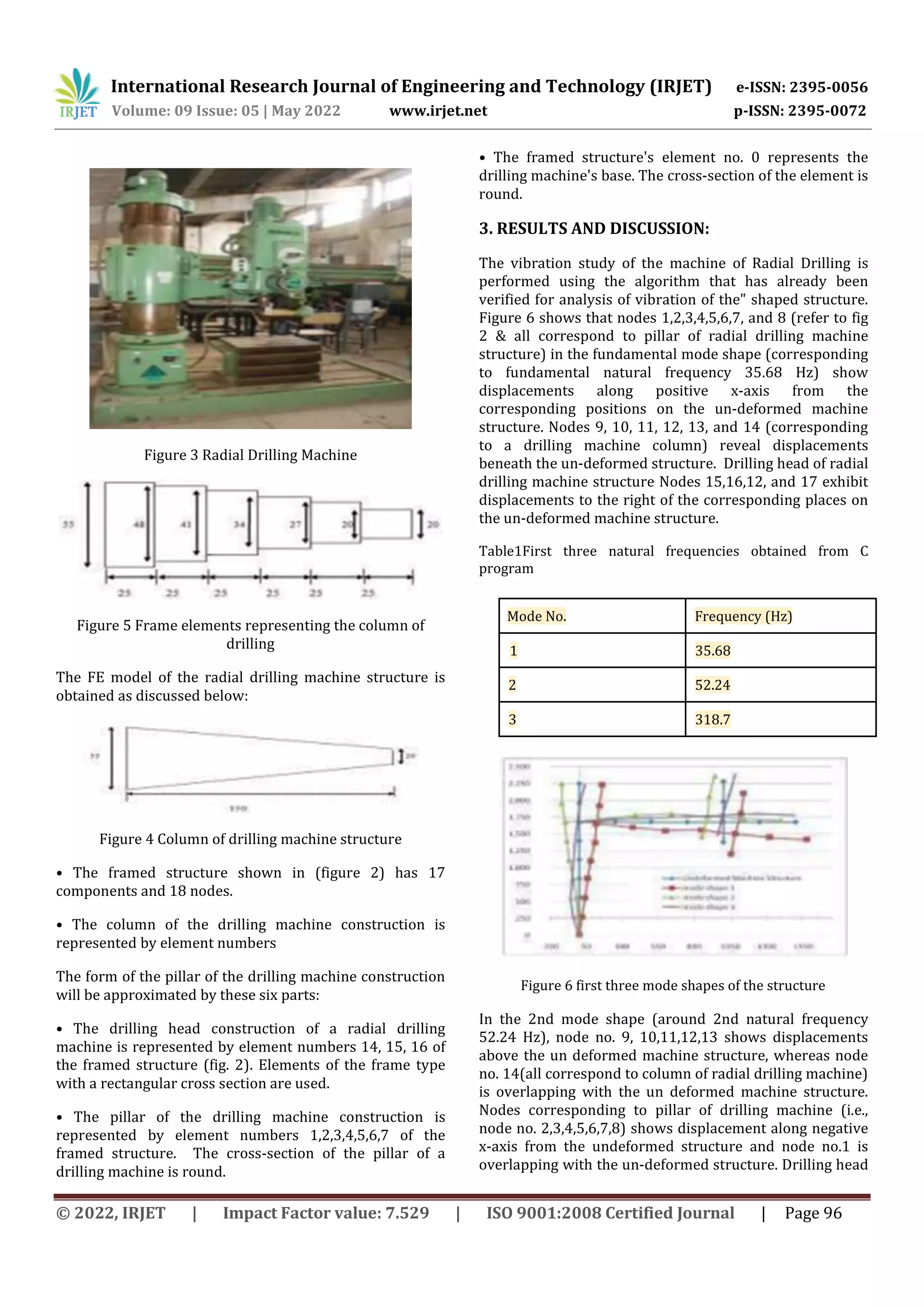 Analysis of Vibration of Radial Drilling Machine Structure Using Finite Element Method. | PDF